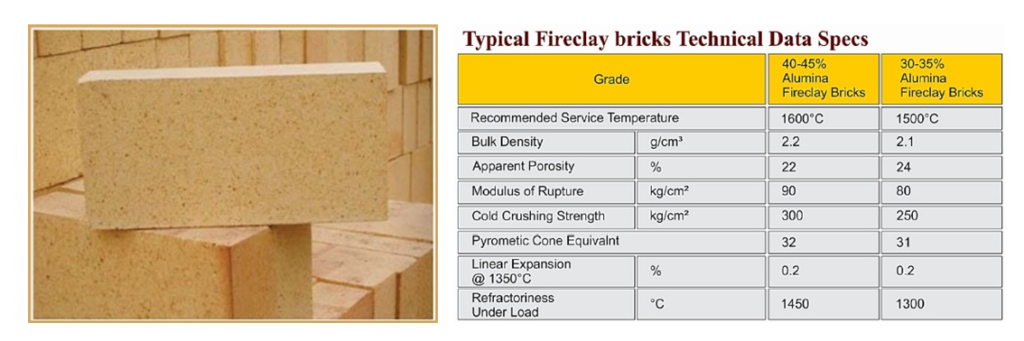 Fire clay bricks – Asian Refractories